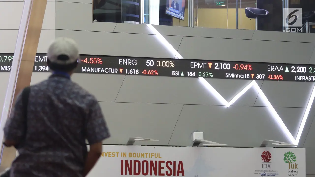 Rebalancing MSCI Mei 2026: AMRT Keluar dari Global Standard Index ...