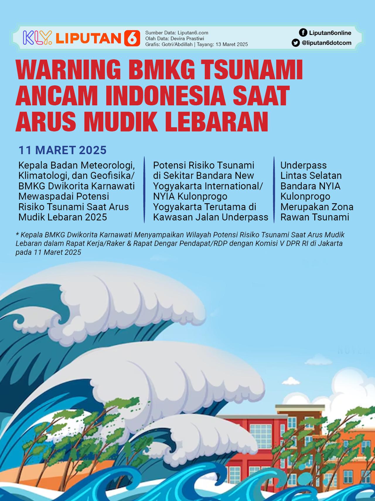 Lebaran Idul Fitri 2025: Ini Tanggal dan Libur Panjang yang Dinanti