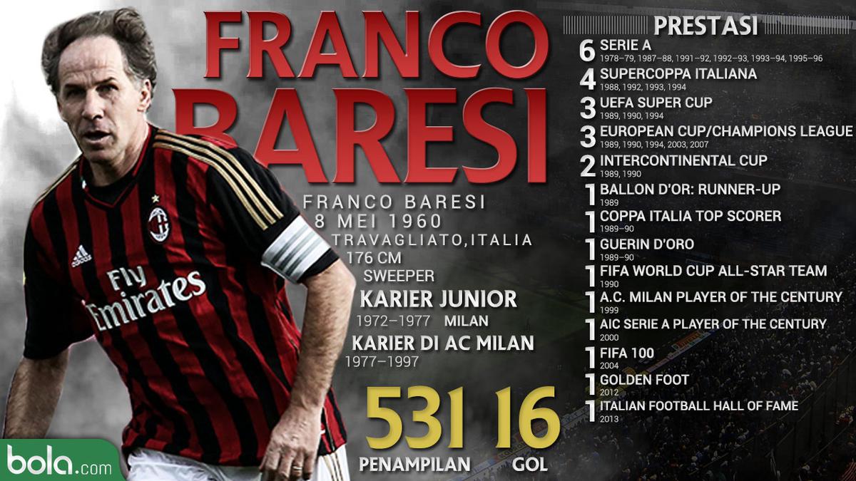 Liga Italia: Franco Baresi Bangga Menjadi Pejabat AC Milan