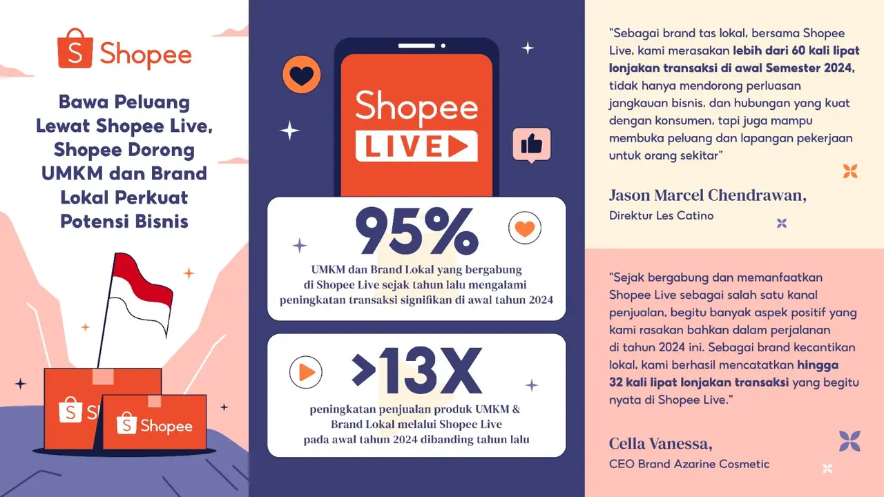 Berkat Shopee Live, UMKM & Brand Lokal Berhasil Dongkrak Transaksi ...