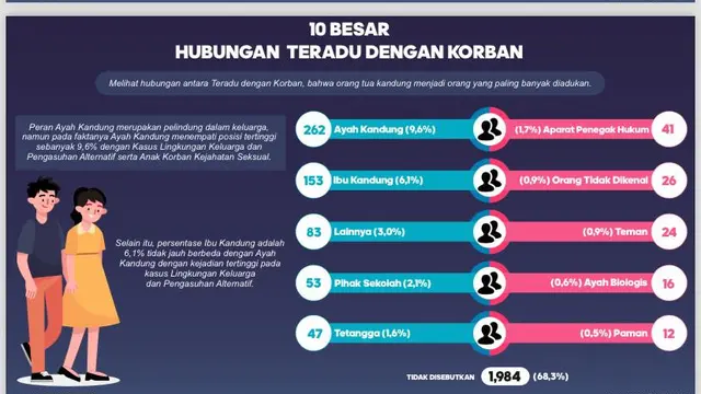Ibu Muda di Tangsel Bikin Video Pelecehan Seksual saat Anak Usia 3 Tahun - News Liputan6.com