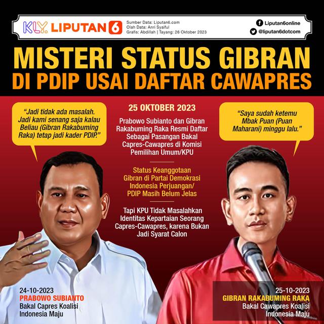 Infografis Misteri Status Gibran di PDIP Usai Daftar Cawapres