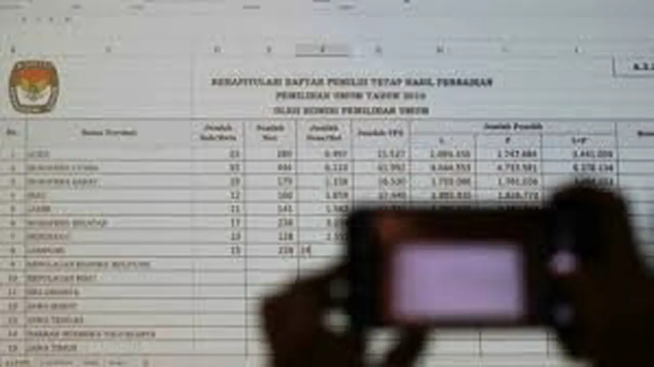 Heboh WNI di Malaysia Tidak Terdaftar DPT Pemilu 2024, Ini Kata PPLN ...