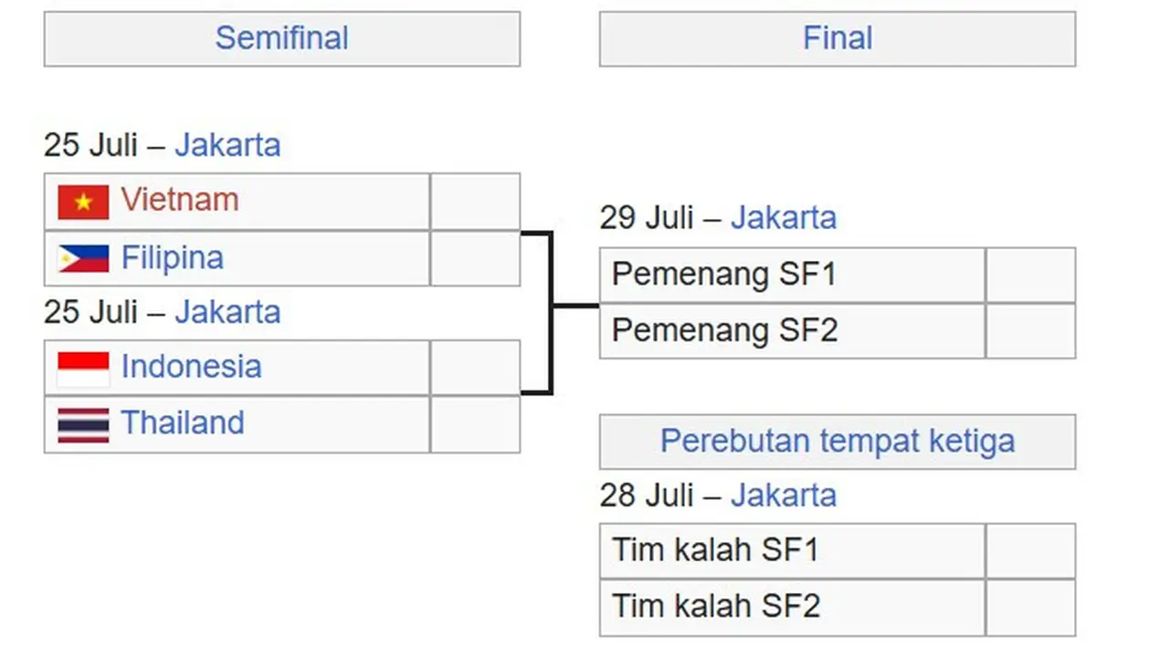 Intip Bagan Semifinal Piala AFF U-23 2025: Ujian Berat Pertama ...