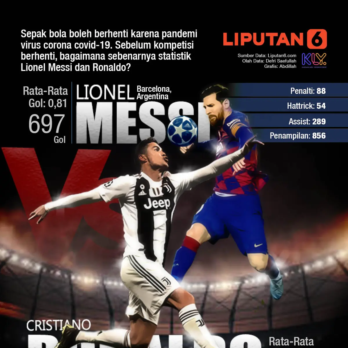 Kelebihan Cristiano Ronaldo Dibandingkan Messina Bintang Al Nassr