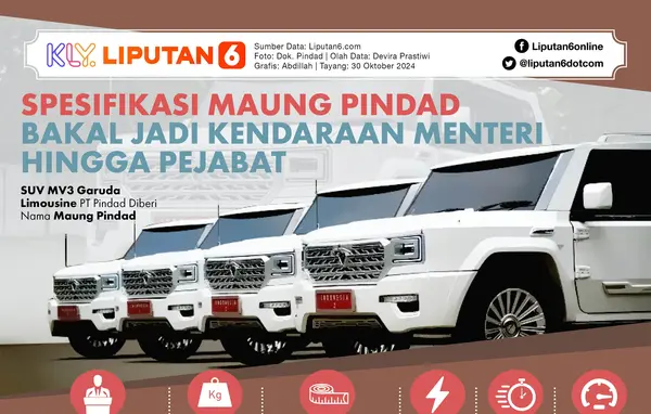Tujuan Muhammadiyah, Sejarah, Visi dan Misi, Serta Perkembangannya ...