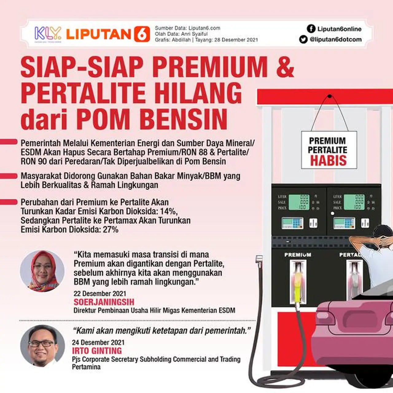 HEADLINE: Rencana Penghapusan Bertahap Premium dan Pertalite, Skemanya? - Bisnis Liputan6.com