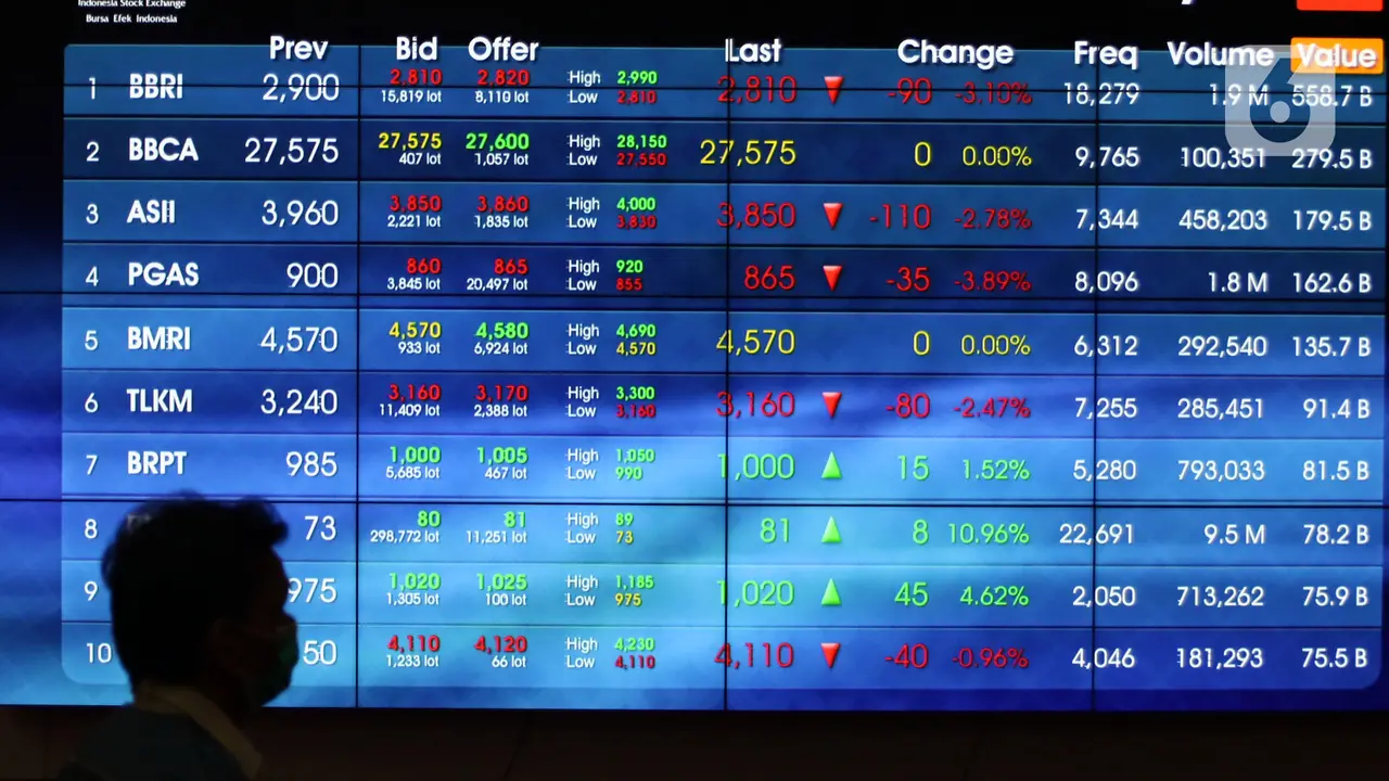 Harga Terus Meroket, Apakah Saham BREN Masih Layak Dibeli?
