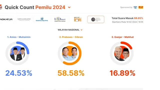 Unggul di Atas 50% Versi Quick Count, Gibran: Tunggu Sampai Selesai, Santai Ya - Pemilu Liputan6.com