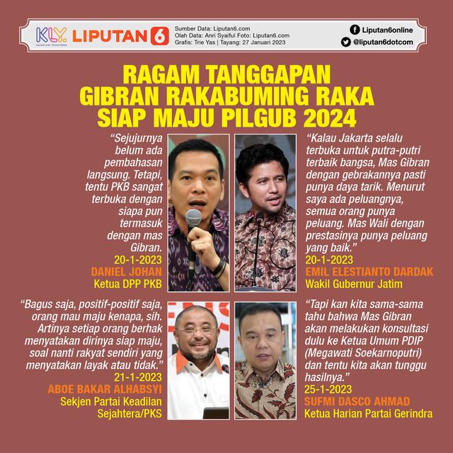 Infografis Prabowo Subianto Dukung Gibran Rakabuming Maju dalam Pilgub 2024 - News Liputan6.com