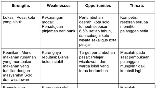 Analisis SWOT, Apa Itu? Simak Penjelasan dan Contohnya - Hot Liputan6.com