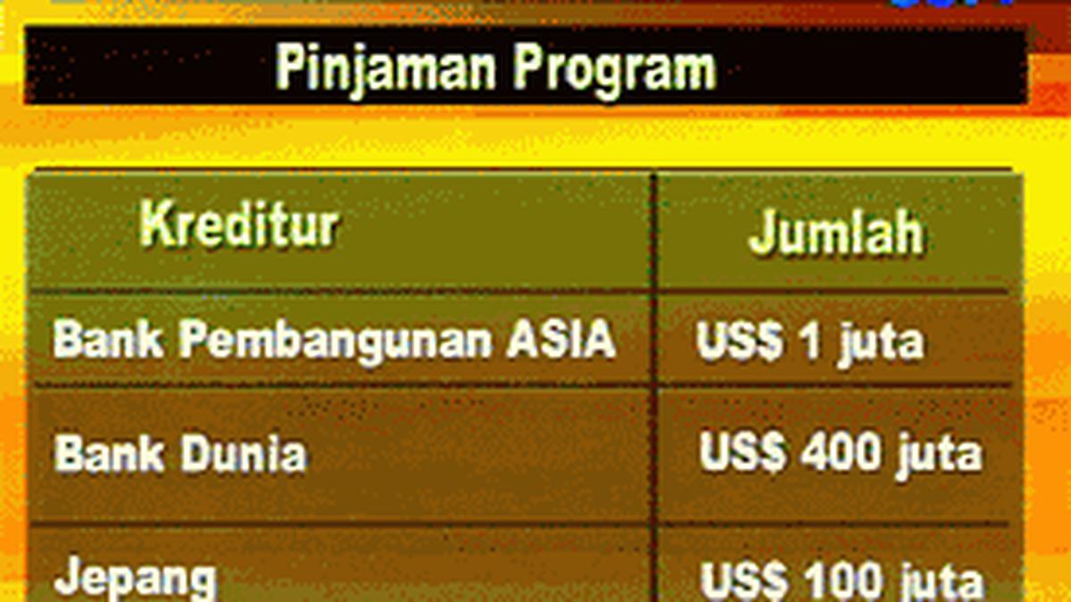 Utang Baru Indonesia US$ 3,55 Miliar - News Liputan6.com
