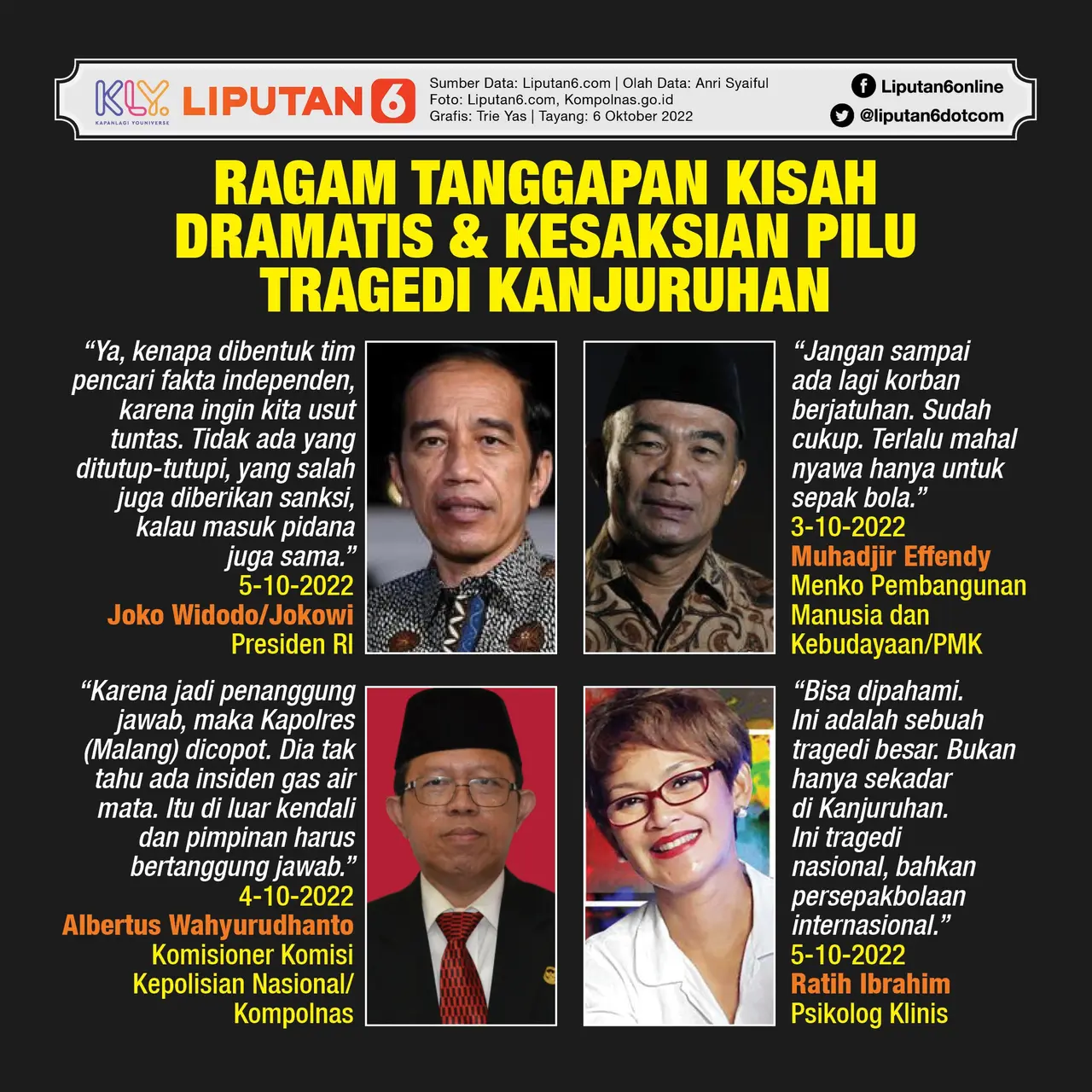 HEADLINE: Kisah-Kisah Dramatis dari Tragedi Kanjuruhan Malang, Dampak Psikisnya? - News Liputan6.com