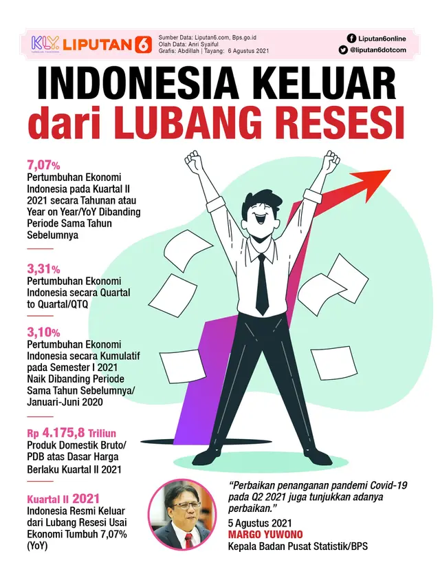 Apa Itu Resesi? Ini Penjelasan Lengkapnya - Bisnis Liputan6.com