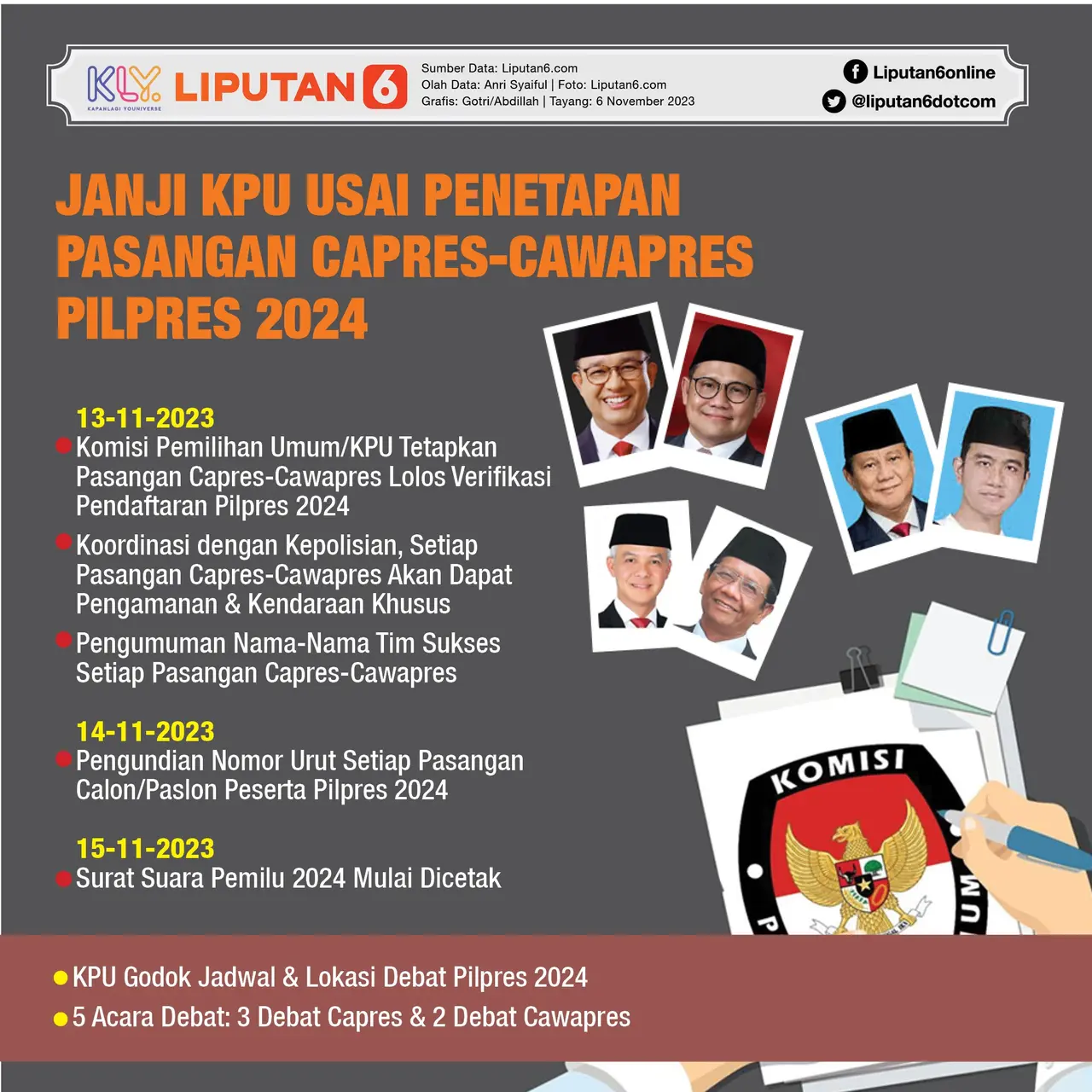 Infografis Siap-Siap Penetapan Pasangan Capres-Cawapres di Pilpres 2024 ...