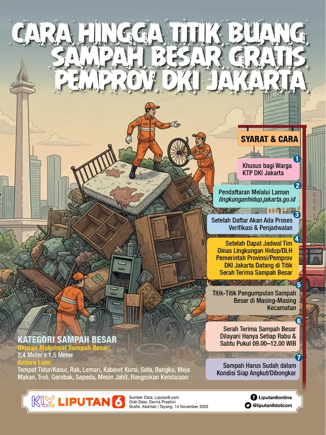 Usai Terjaring Operasi, Bagaimana Nasib Juru Parkir Liar di Jakarta?