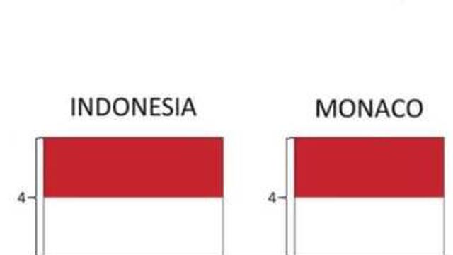 7 Fakta Menarik Bendera Merah Putih, Warnanya Mirip Bendera Negara Lain