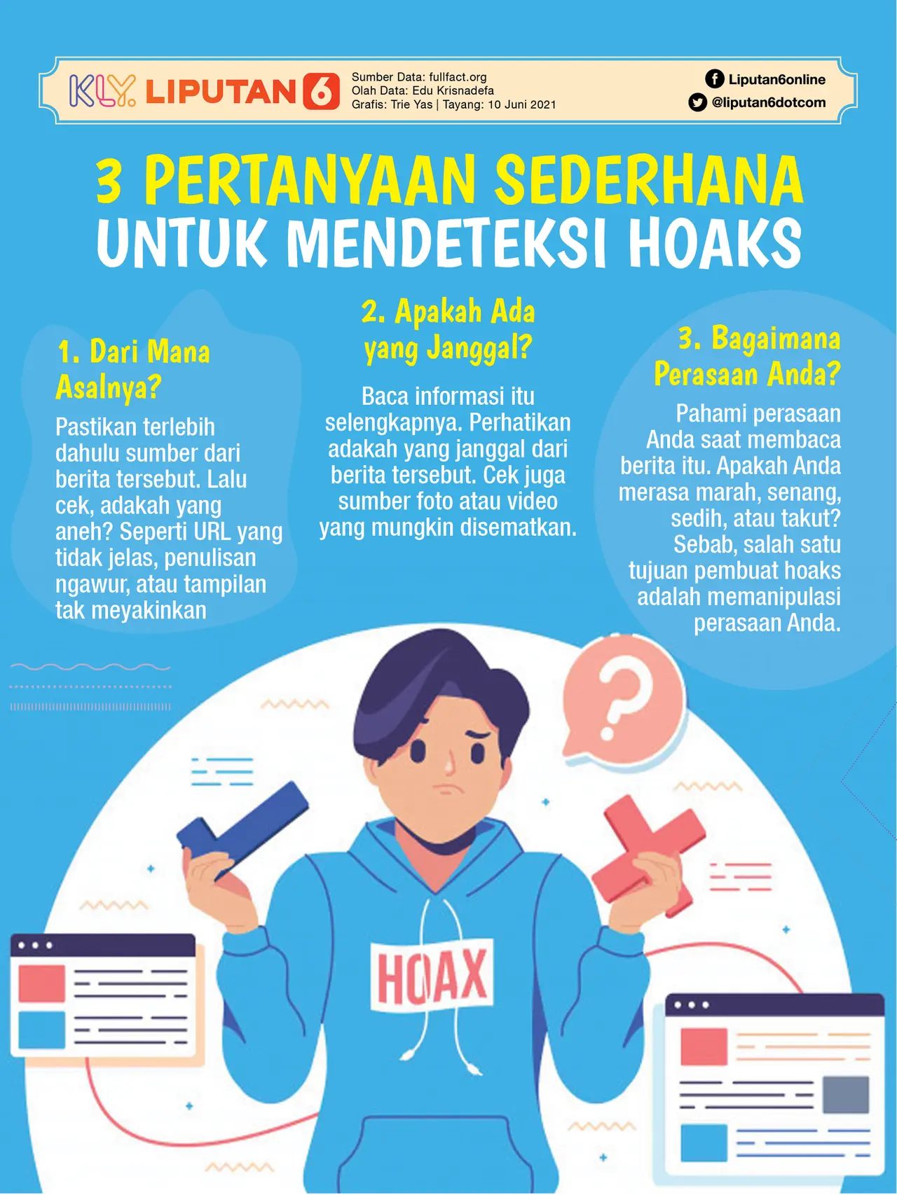 Infografis Cek Fakta: 3 Pertanyaan Sederhana untuk Mendeteksi Hoaks ...