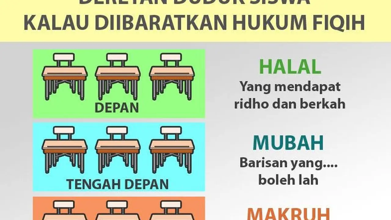 6 Meme Lucu Murid yang Suka Duduk di Belakang, Bikin Nostalgia - Hot ...