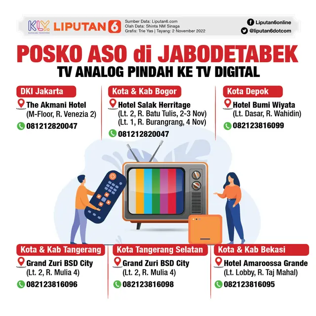 Infografis ASO TV Digital Gantikan TV Analog di Jabodetabek, Apa ...