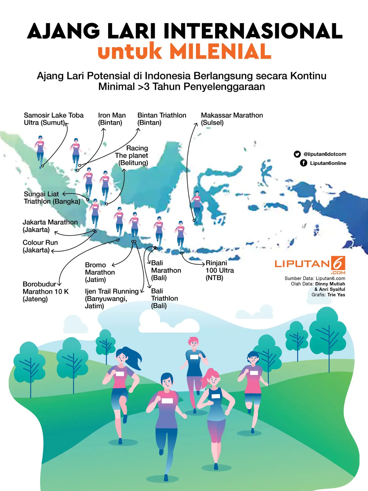 ISOPLUS RUN 2025, Event Lari dengan Program Edukasi dan Tips Pelatihan ...