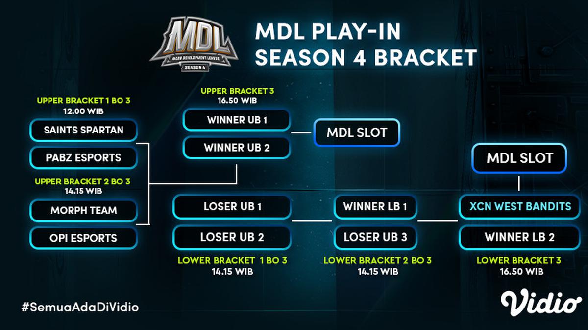 Jangan Ketinggalan, Nonton Live Streaming MDL Season 4 Babak Play In di Vidio Pekan Ini - Bola ...