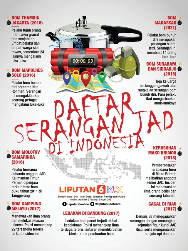 INFOGRAFIS: Deretan Serangan JAD di Indonesia - News Liputan6.com