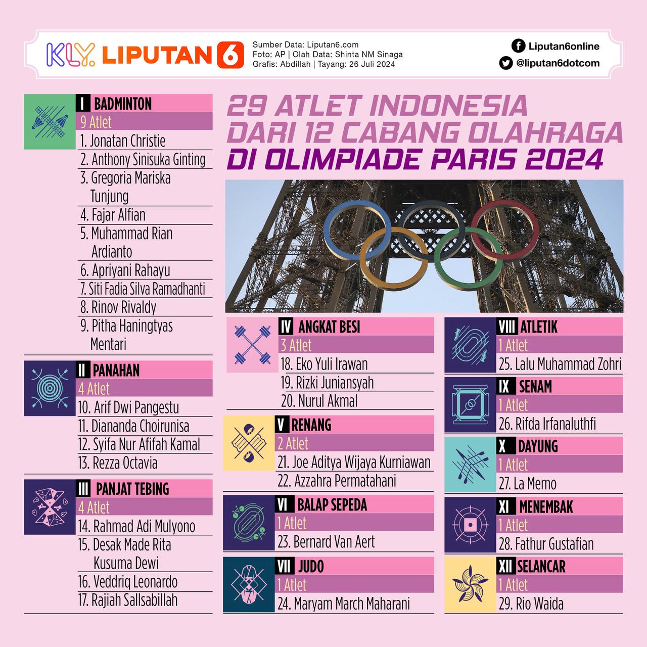 Selain Medali, Intip Bonus Atlet Olimpiade Paris yang Menang Emas ...