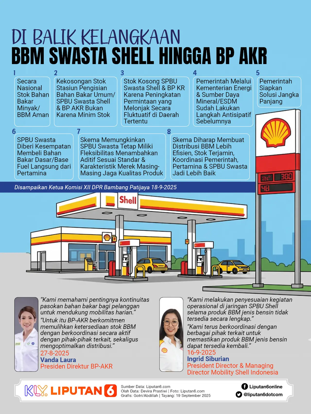Infografis di Balik Kelangkaan BBM Swasta Shell hingga BP AKR - News Liputan6.com