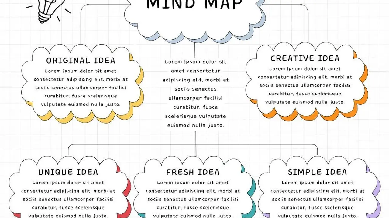 4 Contoh Peta Konsep Aesthetic, Alat Visual Efektif untuk Mengorganisir ...