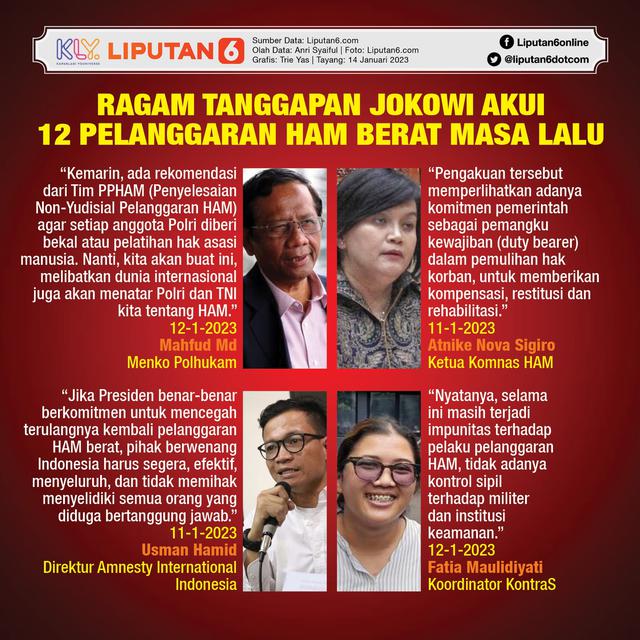 Infografis Jokowi Akui 12 Pelanggaran HAM Berat Masa Lalu - News ...