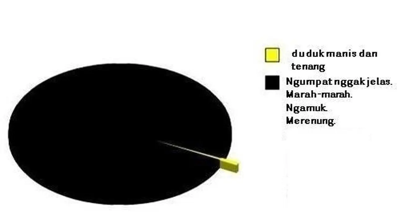 6 Meme Tentang Internet Mati Ini Bikin Sedih, Bak Zaman Purba - Hot ...