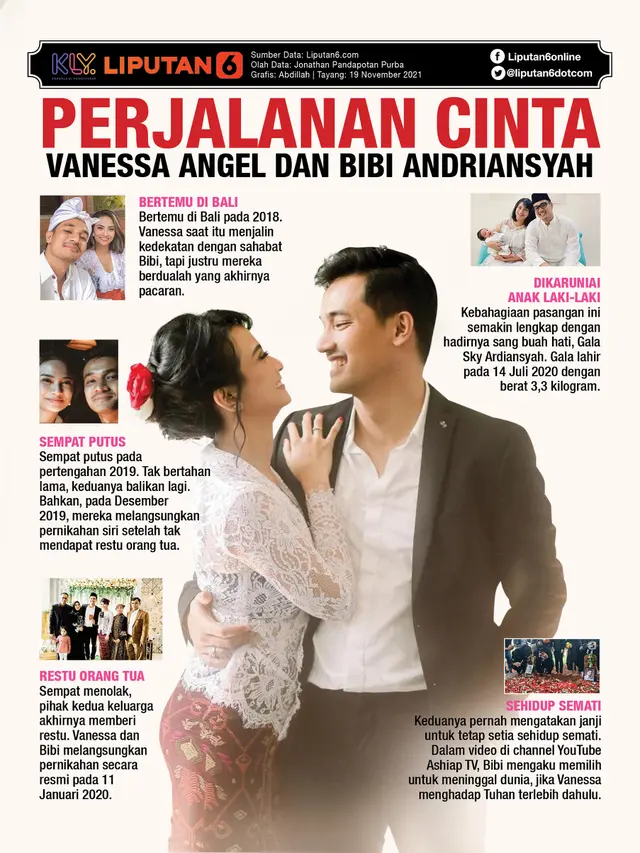 Fuji Auto Menangis Lihat Ada Vanessa Angel dan Bibi Andriansyah Dalam Foto Keluarganya - ShowBiz ...