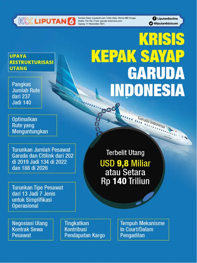 Penampakan Design Livery Tematik Pokemon Pikachu Jet di Pesawat Garuda ...