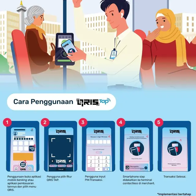 QRIS Meroket di Jakarta, Sumbang Hampir 50 Persen Transaksi Nasional ...