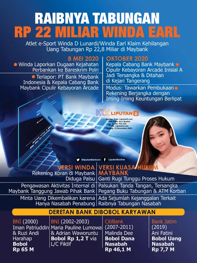 INFOGRAFIS: Pembobolan Rekening Rp 22,8 Miliar Winda Earl - News ...
