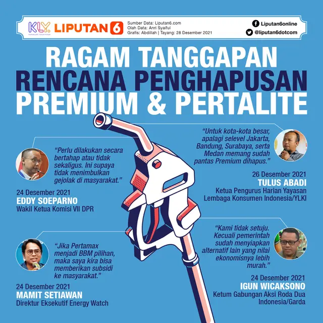 Infografis Siap-Siap Premium dan Pertalite Hilang dari Pom Bensin - News Liputan6.com