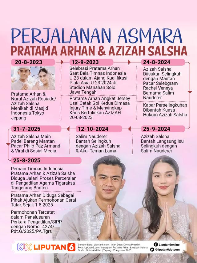 Profil Pratama Arhan, Pesepak Bola Yang Kini Ceraikan Azizah Salsha di ...