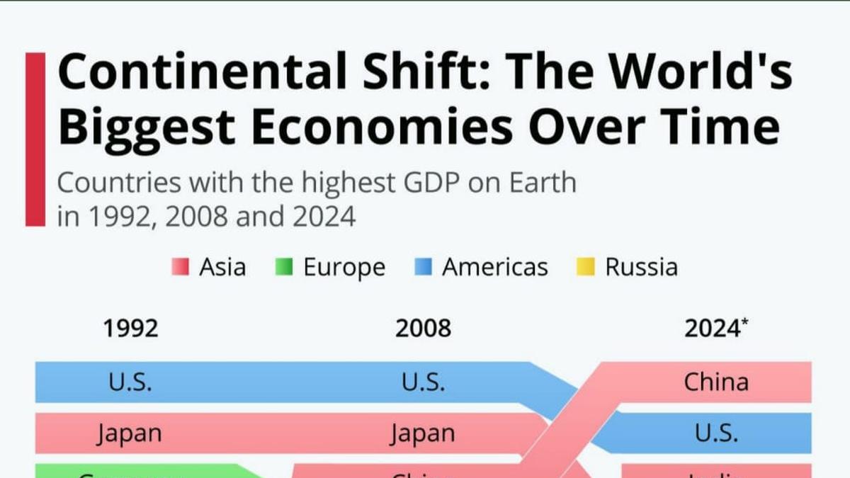 Kalahkan Inggris, Indonesia Bakal Jadi Negara Ekonomi Terbesar ke-5 ...