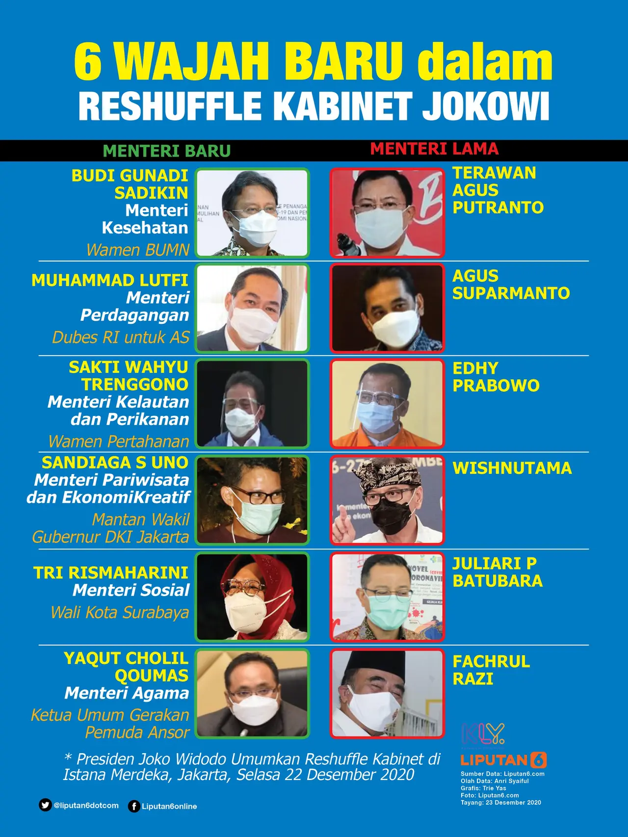 Infografis 6 Wajah Baru dalam Reshuffle Kabinet Jokowi - News Liputan6.com