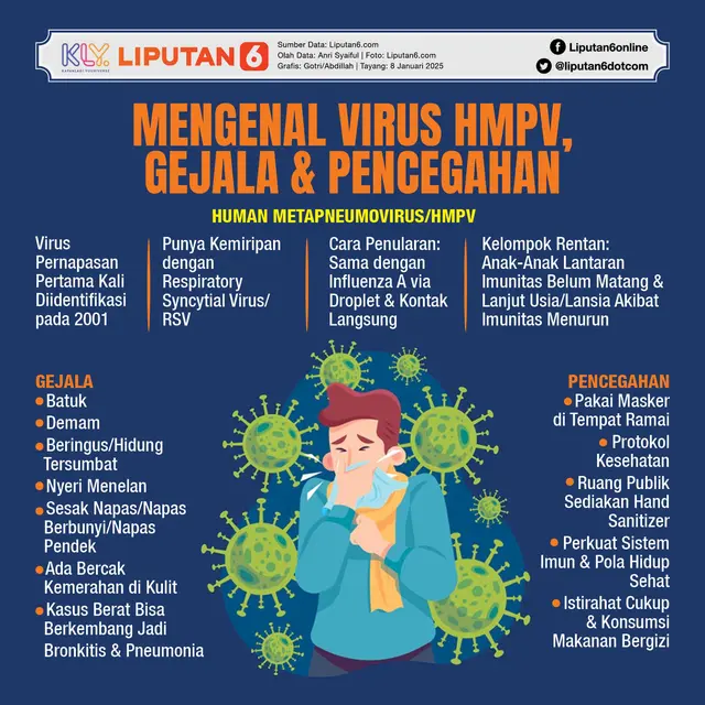 Infografis Waspada Penyebaran Virus HMPV di Tanah Air, Gejala hingga Pencegahannya - News ...