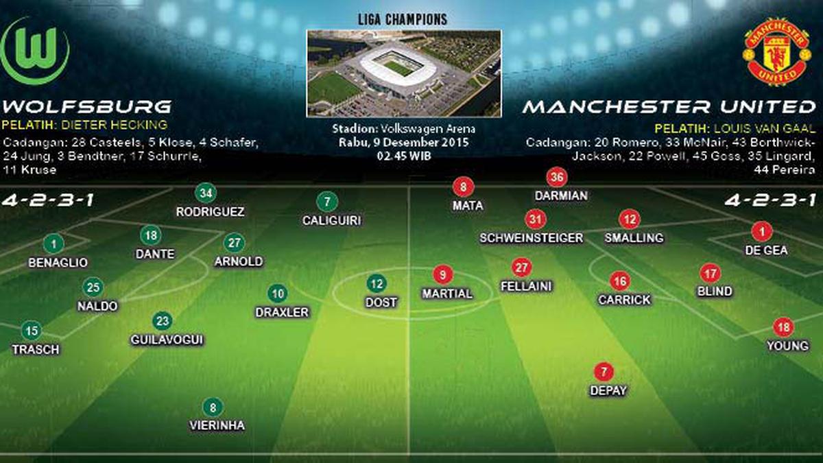 Starting Line Up Wolfsburg Vs MU, Adu Kreatif Depay-Schurrle - Bola ...