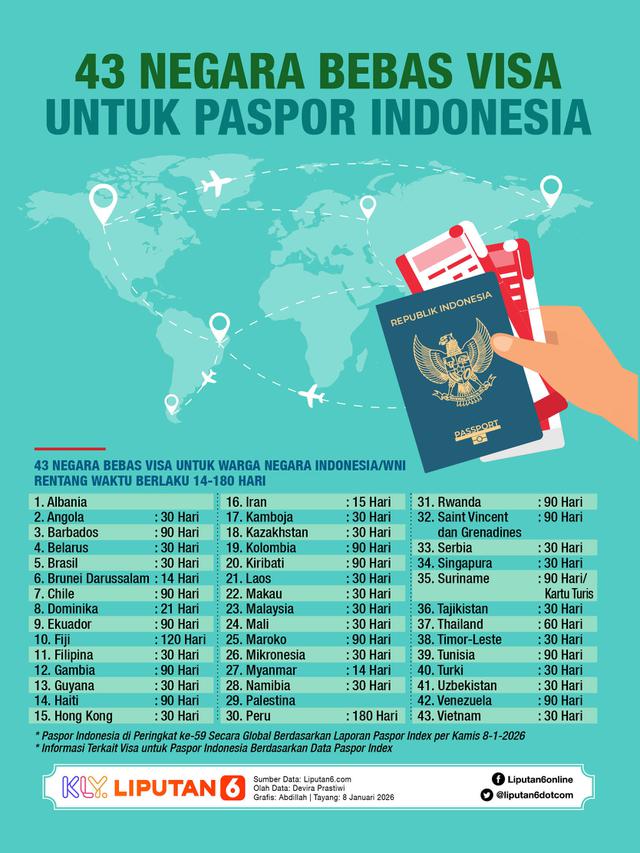 Infografis 43 Negara Bebas Visa dan Visa on Arrival untuk Paspor Indonesia
