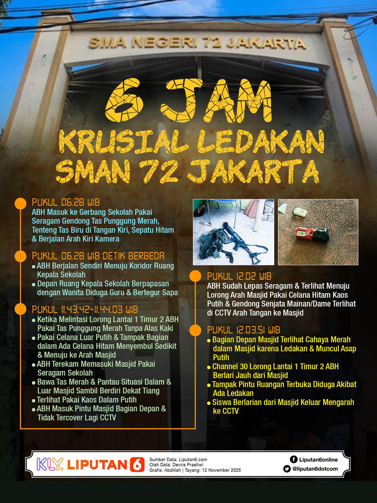 Siswa Ledakan SMAN 72, Antara Dendam dan Teka Teki Dugaan Bullying