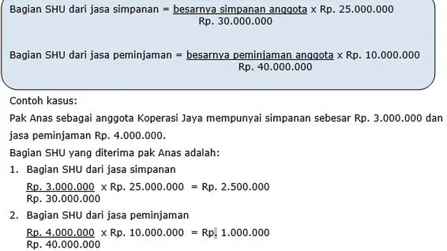 Cara Menghitung SHU Koperasi yang Benar, Simak Contohnya - Hot Liputan6.com