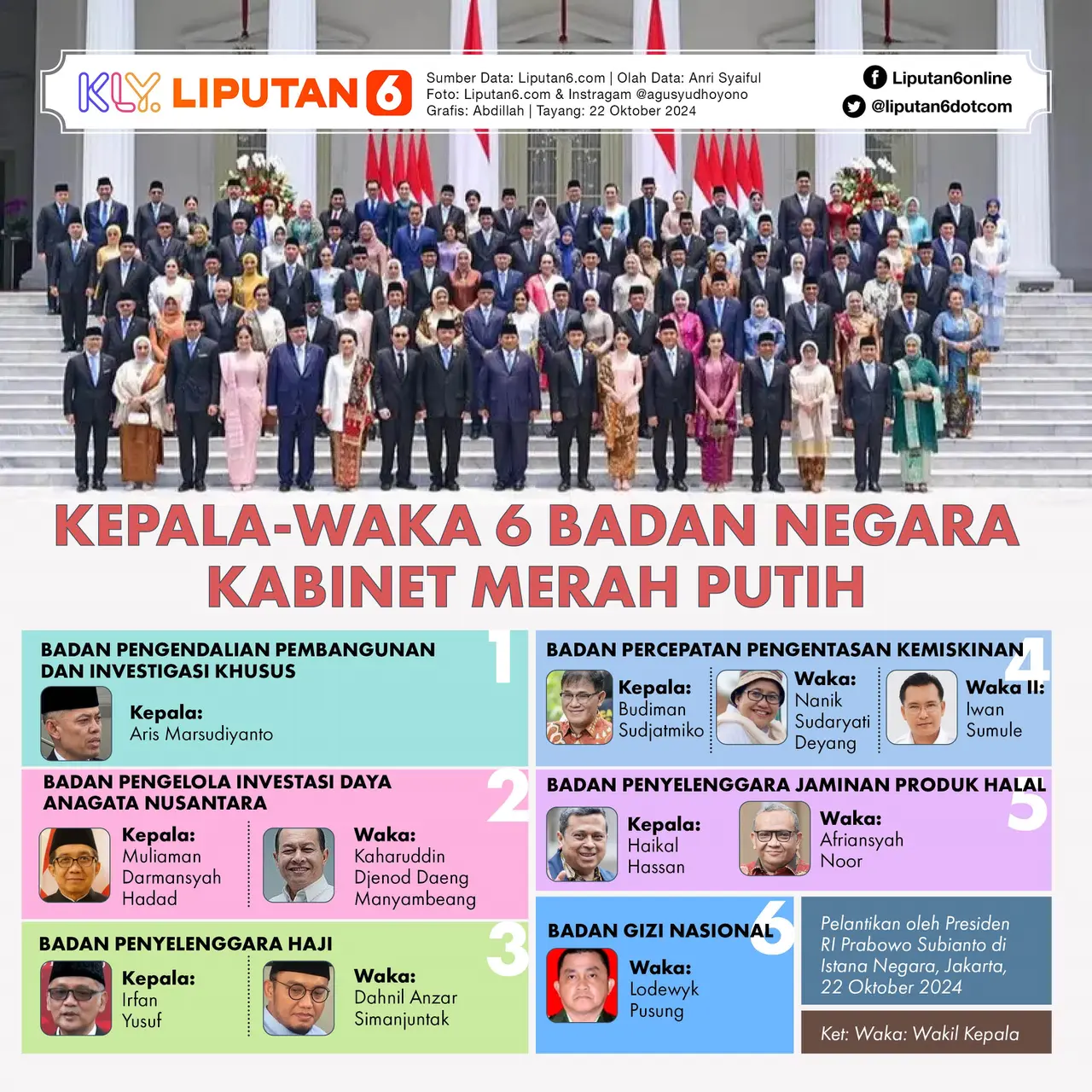Infografis 17 Prioritas Program Kabinet Prabowo-Gibran dan Pelantikan Utusan hingga Penasihat ...