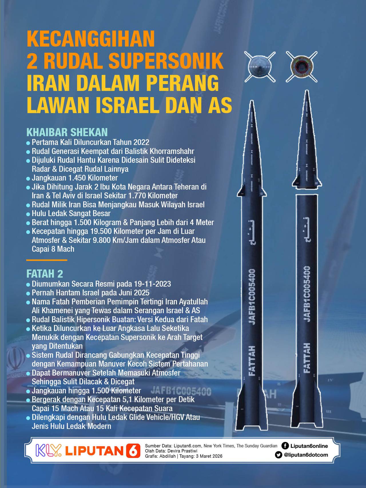 Infografis Kecanggihan 2 Rudal Supersonik Iran dalam Perang Lawan ...