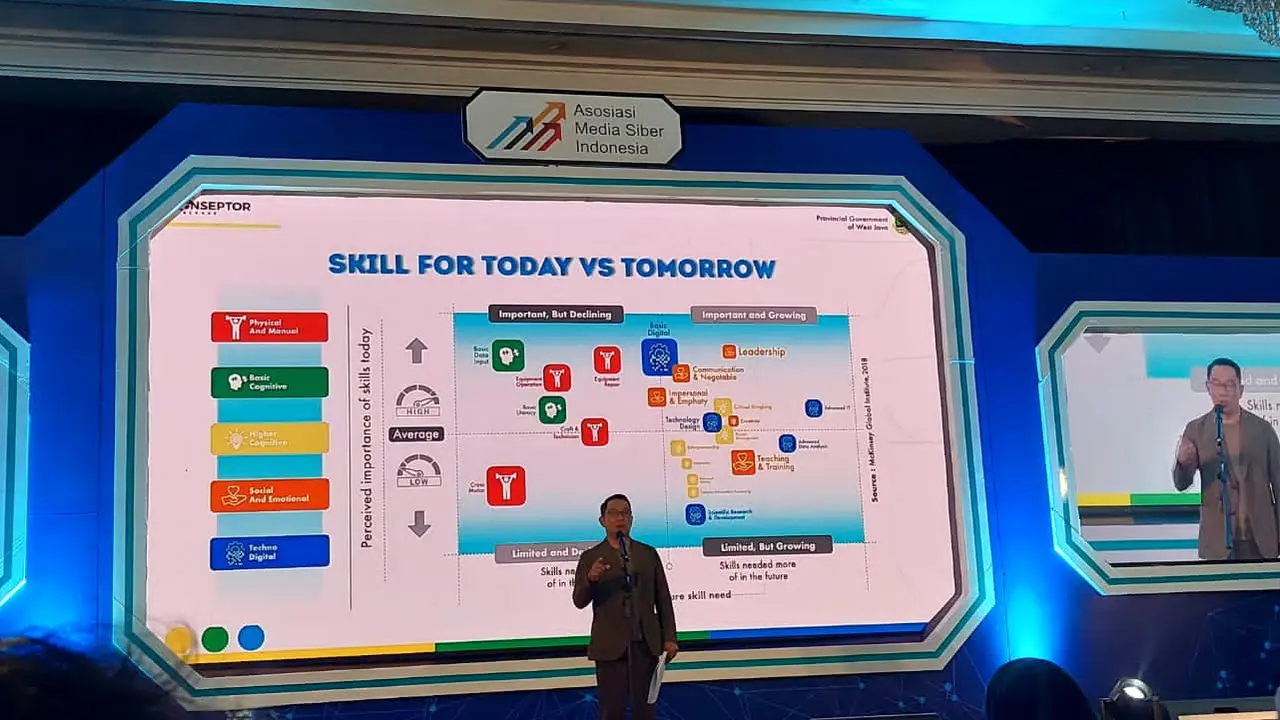 Ridwan Kamil di IDC AMSI: Rumus Hidup di Era Disrupsi Digital, Adaptasi Setiap Hari dan Paham AI ...