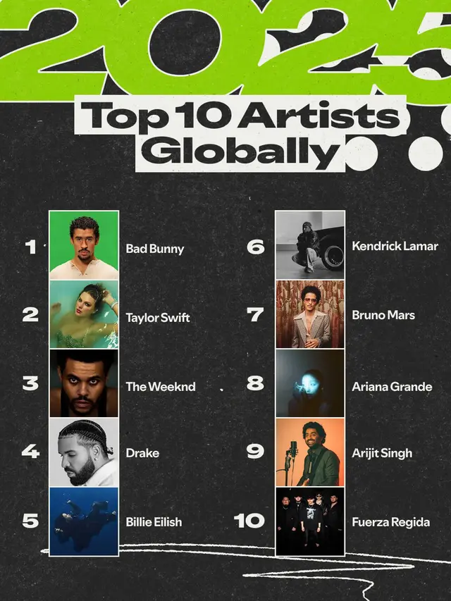 Daftar Artis, Lagu, dan Album Teratas di Spotify Wrapped 2025, Ada ...