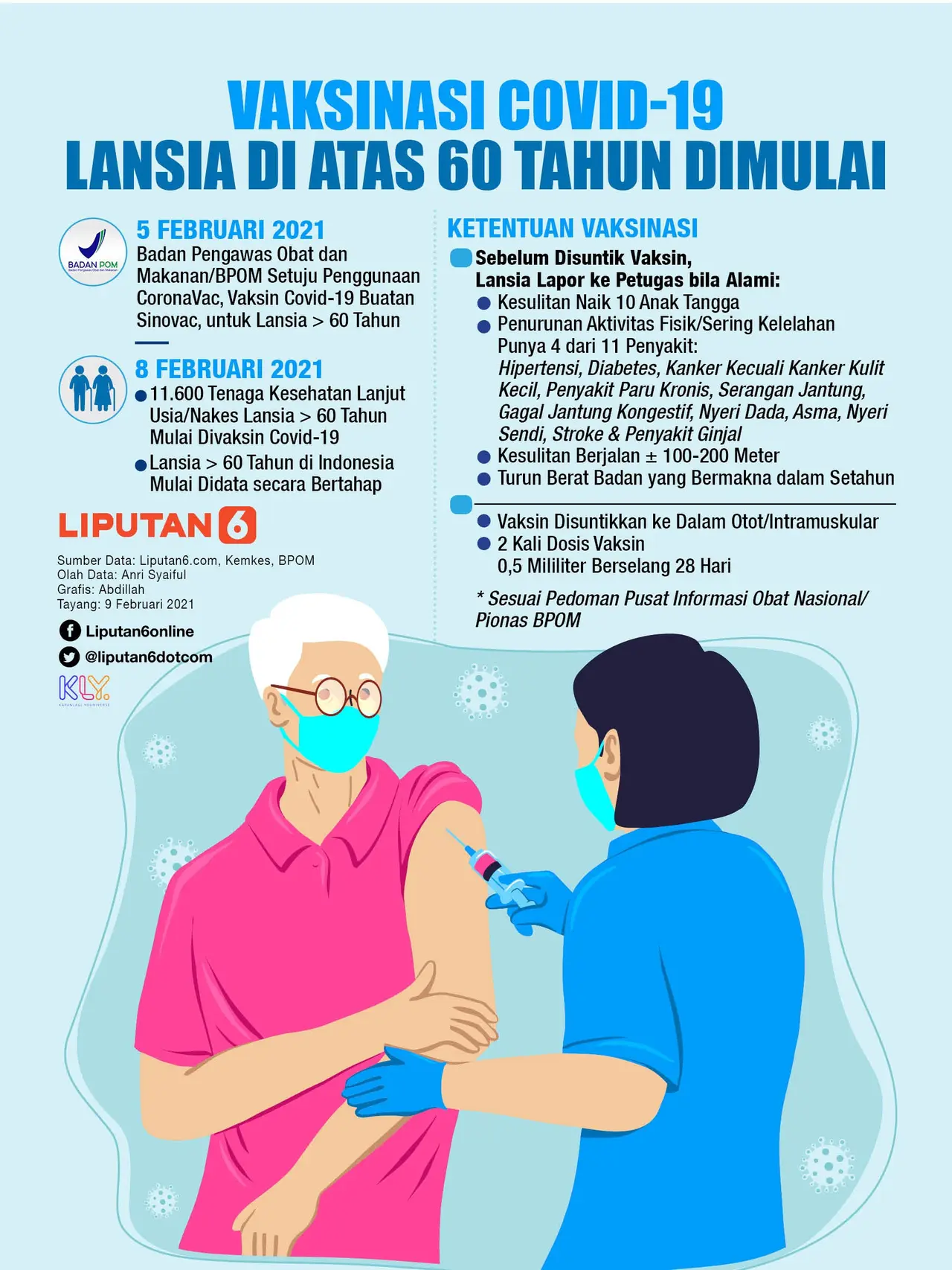 Infografis Vaksinasi Covid-19 untuk Lansia di Atas 60 Tahun Dimulai ...